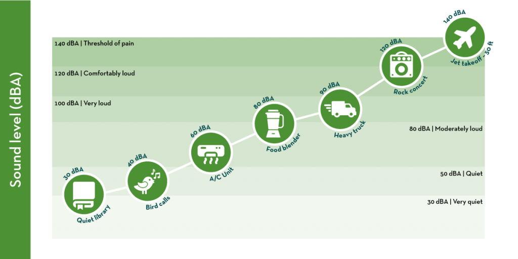 The Canyon Road Connection - Canyon Road Regional Connection Project ...